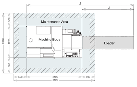 CINCOM L20 SERIES | Marubeni Citizen-Cincom, Inc.