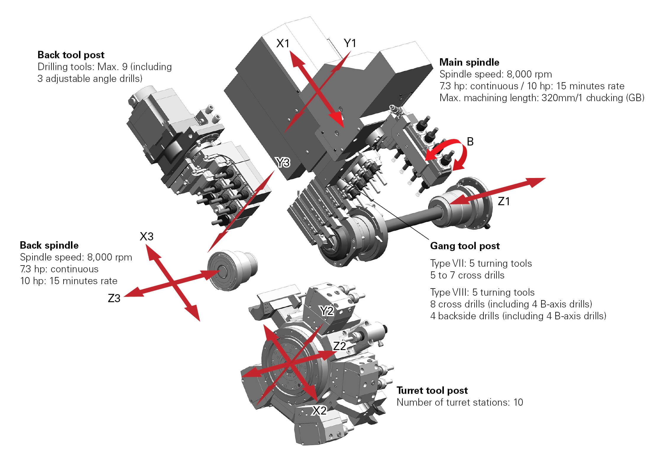 CINCOM M5 SERIES | Marubeni Citizen-Cincom, Inc.